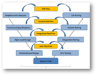 Time to learn to STLC