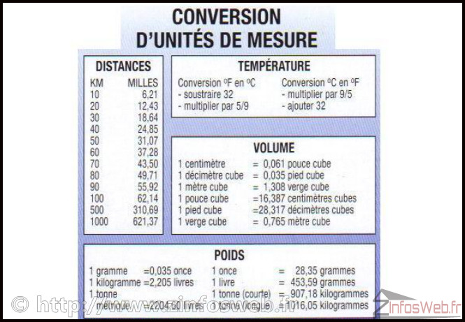 Conversions d'unités sen ligne_ trois services gratuits - ZinfosWeb