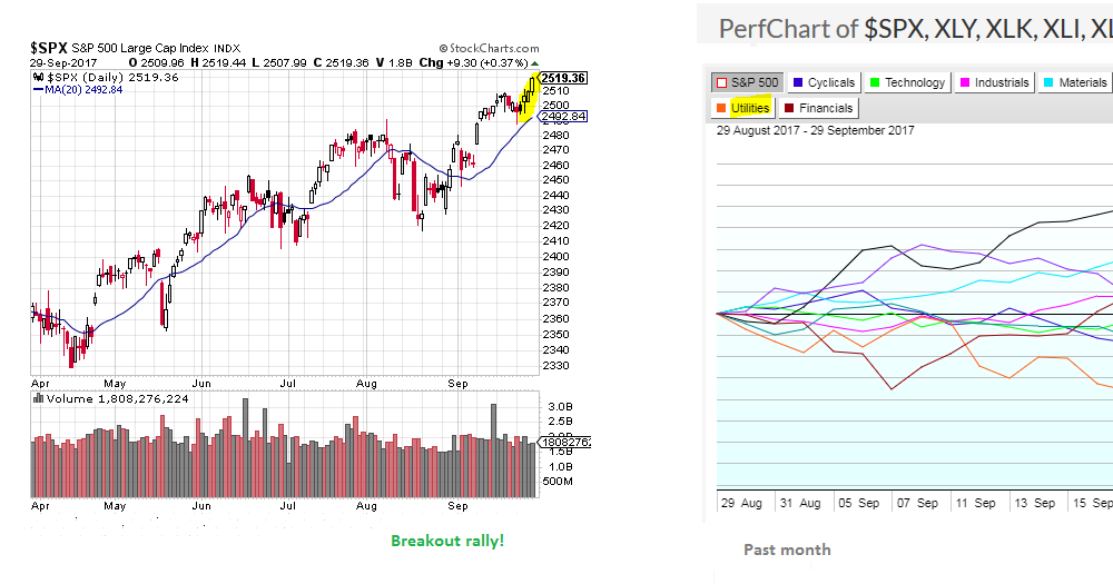 Stock Market update: Stock Market update -Oct 1st
