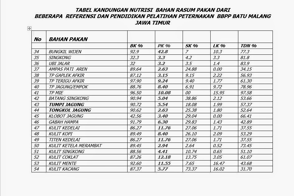 Tabel NRC | PENYULUHAN