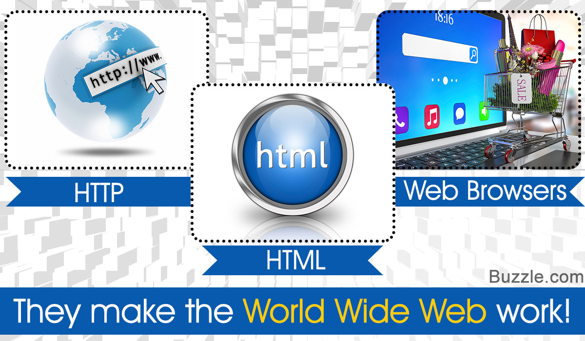 Intranet, Extranet and WWW