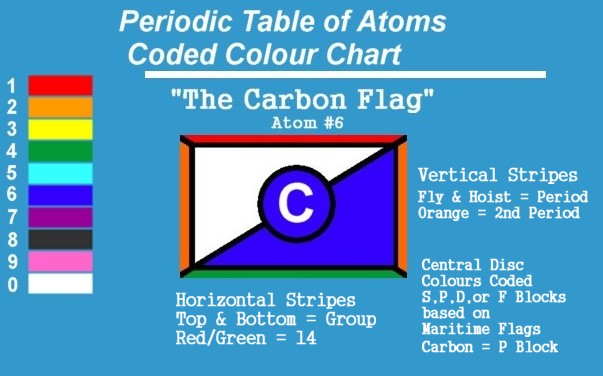 The Voice of Vexillology, Flags & Heraldry: Flag for the Element of ...