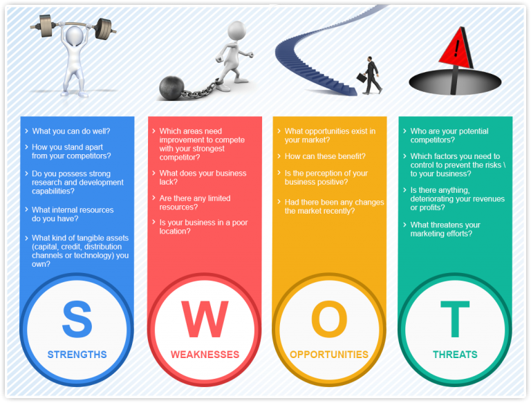 Blogger กับการวิเคราะห์ SWOT จาก Case study