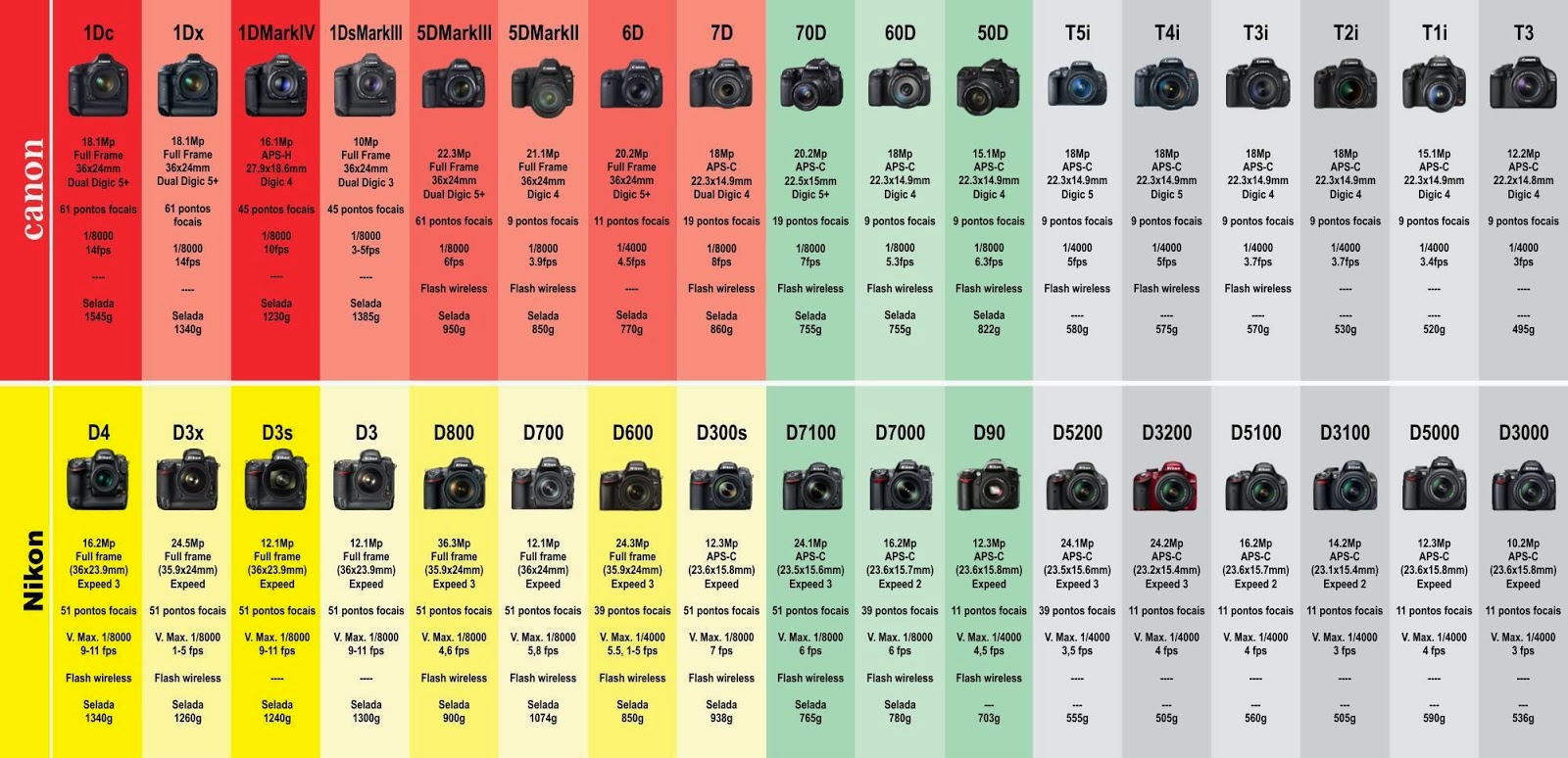 Por trás da foto: A hora da verdade! Qual câmera devo comprar?