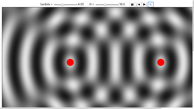 Young Double Slit Or Single Slit Or Multiple Slit Diffraction
