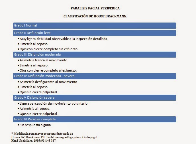 PARÁLISIS FACIAL PERIFÉRICA CLASIFICACIÓN DE HOUSE BRACKMANN.