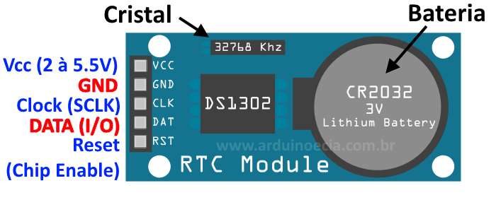 Data E Hora No Arduino Com O Rtc Ds1302 Arduino E Cia