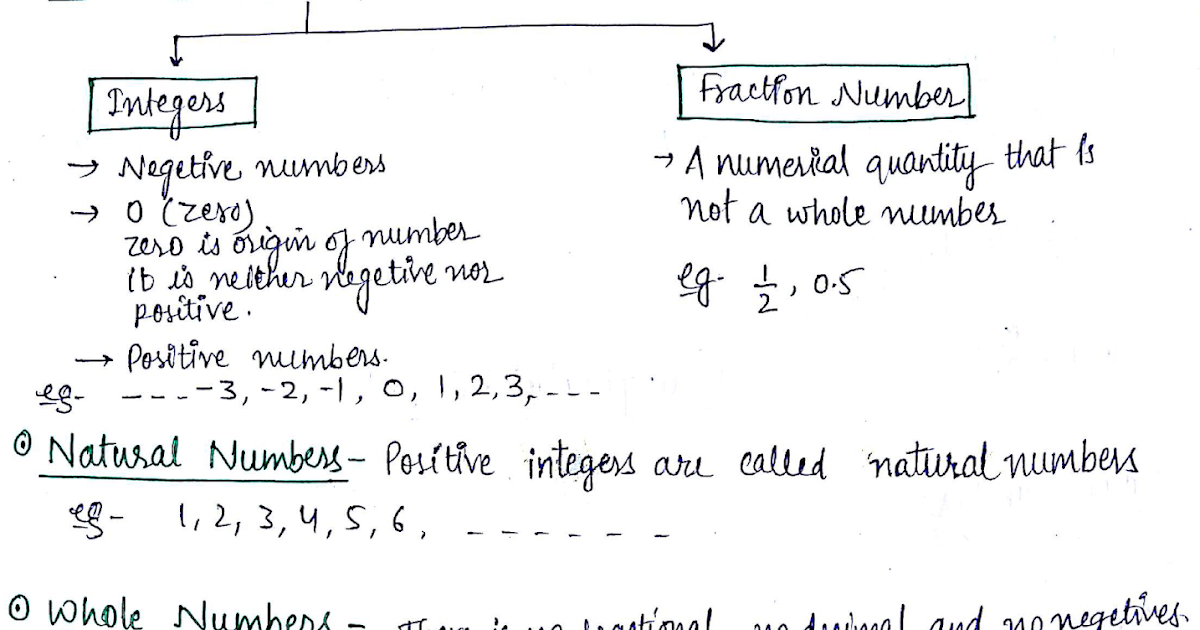 [PDF] Number System Handwritten Note - eReaders Forum
