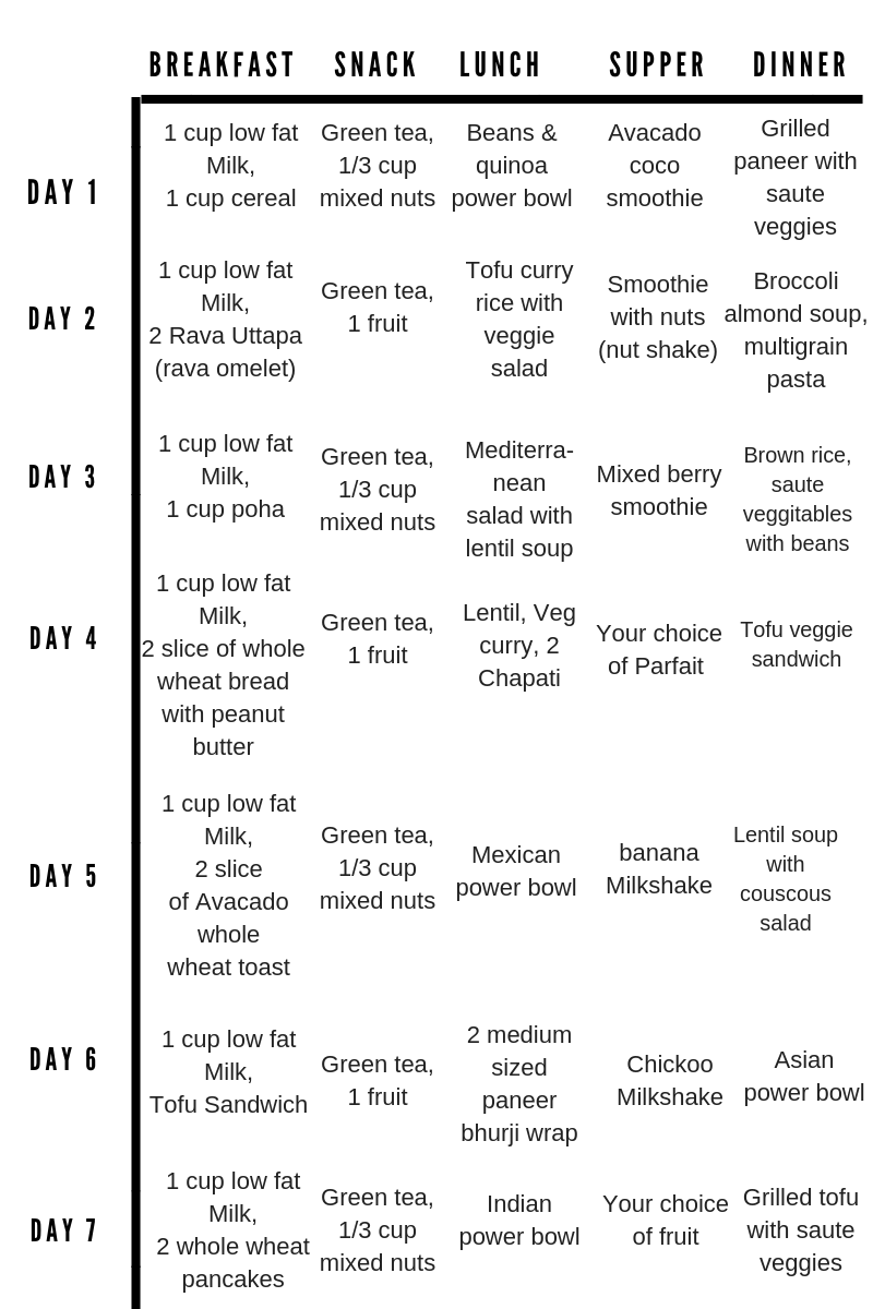 Diet Plan for week 1