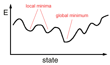 Eric Jang: Why Randomness is Important for Deep Learning