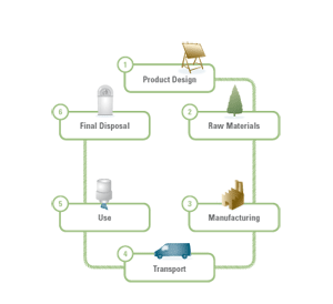 หน่วยการเรียนที่1: แนวคิดการออกแบบขั้นตอน (Algorithm Design)