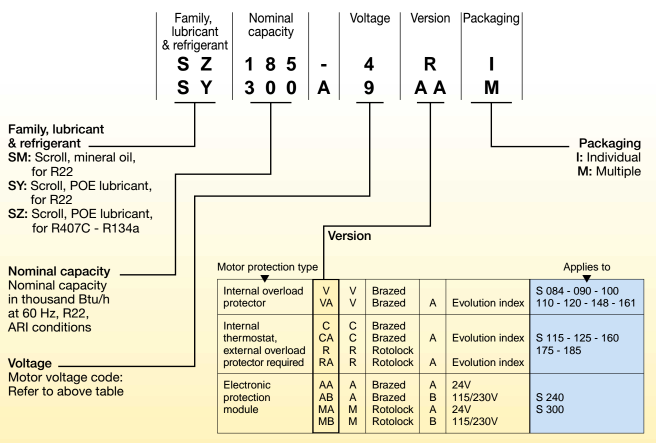 WAZIPOINT Engineering Science & Technology: Operation & Installation ...
