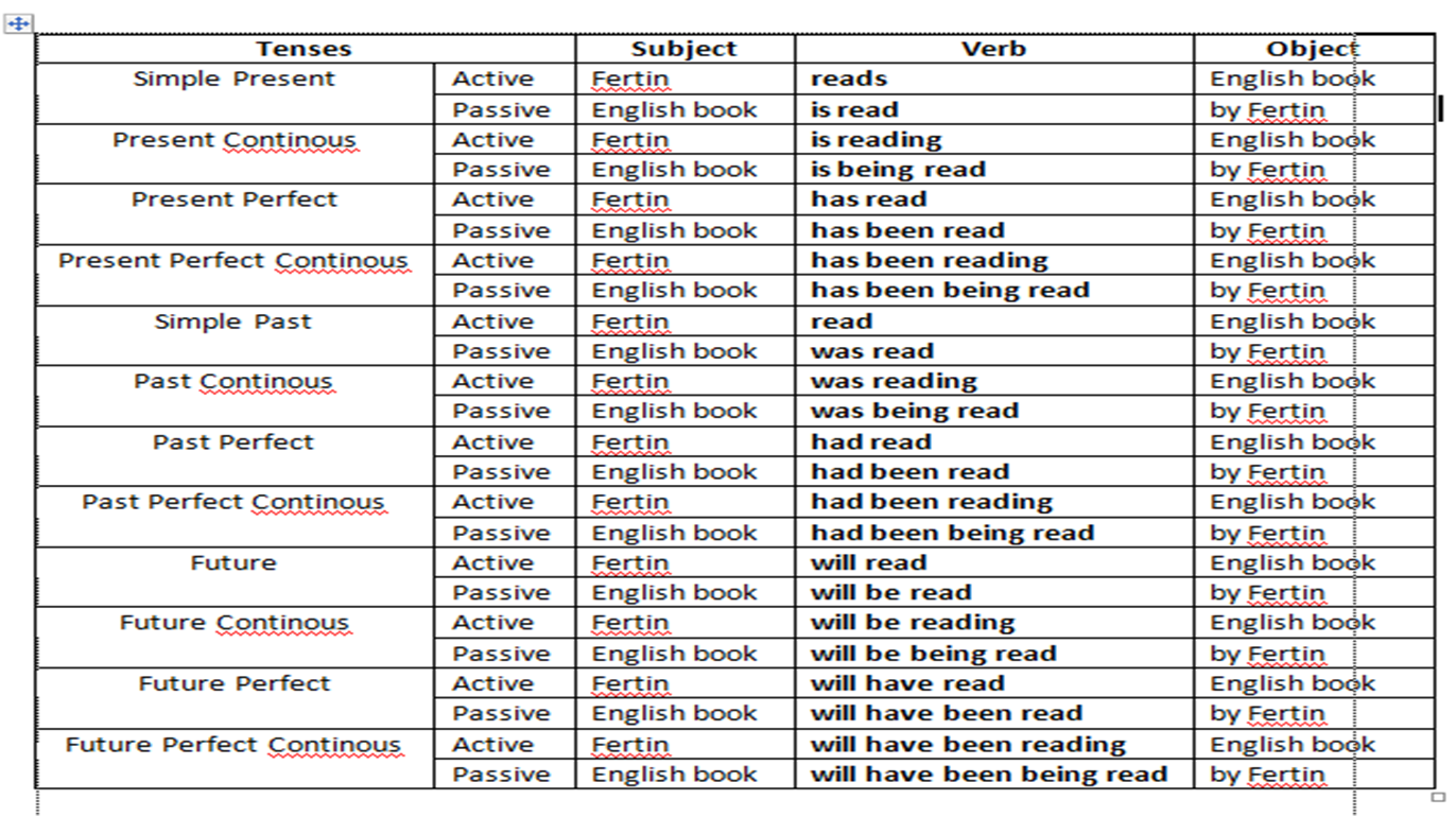 Learn English With Teacher Samnan: Passive VS Active Voice Learn English With Teacher Samnan: Passive VS Active Voice