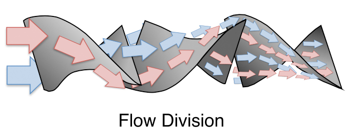 The Static Mixers Post: Laminar Flow - Difference Between Helical and ...