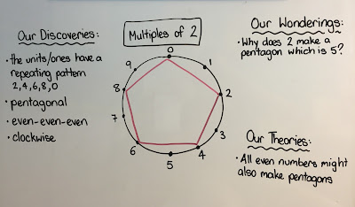 Enquiry-Based Maths: Discovering Patterns of Multiples & Number Connections