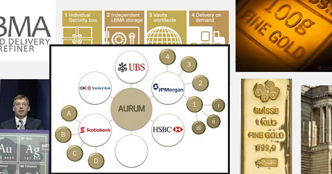 런던 불리언 마켓 어소시에이션 London Bullion Market Association (LBMA): 런던금시장협회