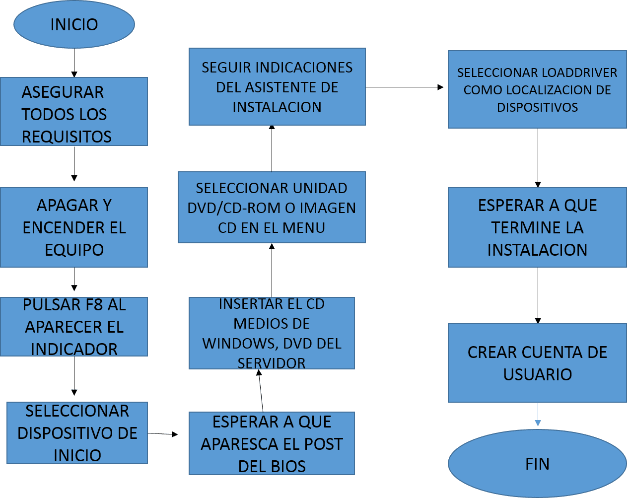Como Instalar Un Sistema Operativo 8 Pasos Comohow