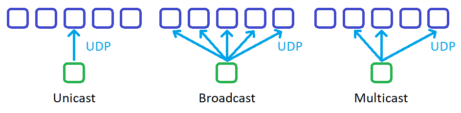 Clint's Projects: TCP / UDP Gateway