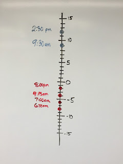 Divisible by 3 [Andrew Stadel]: 2016
