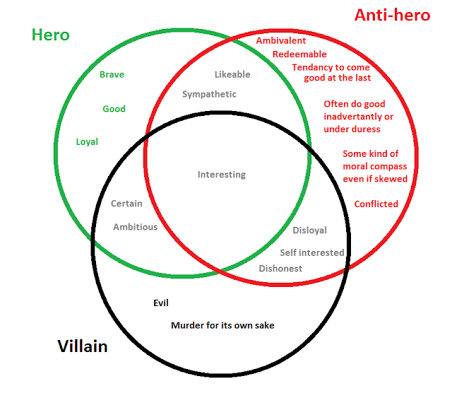 Mark Lawrence: We don't need another hero?