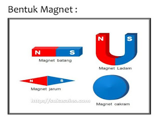 BAHAN LISTRIK MAGNET - EDUKASIKINI.COM