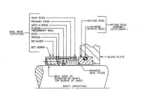 An Introduction To Mechanical Seal
