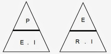 Eletro Fisica: Lei de OHM