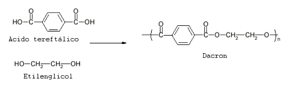 FIBRAS SINTETICAS Y ESPECIALES : DACRON