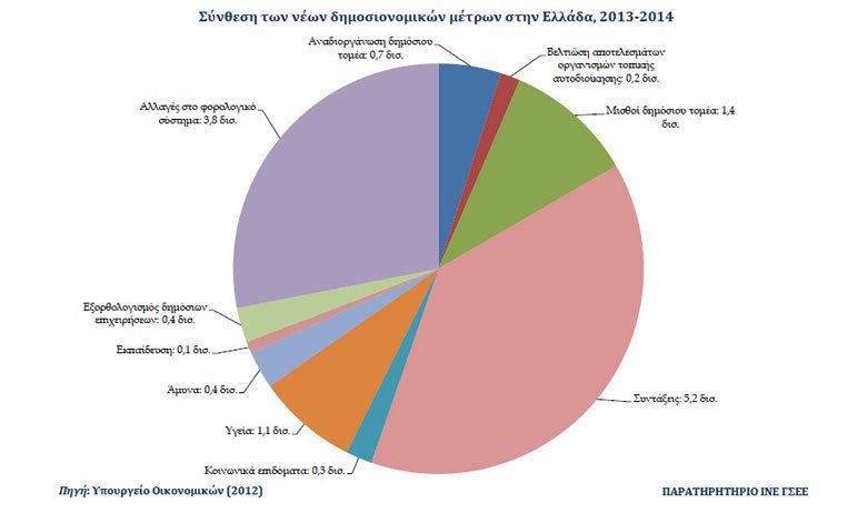 ΦΩΤΑΥΓΕΙΑ : ΟΙ ΑΝΑΓΚΕΣ ΜΑΣ ΚΑΤΑ MASLOW ΚΑΙ ΤΟ ΕΛΛΗΝΙΚΟ ΟΡΙΟ ΦΤΩΧΕΙΑΣ