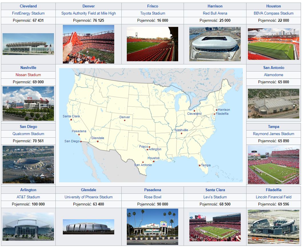 Zwiedzam stadiony: Stadiony pucharu CONCACAF 2017