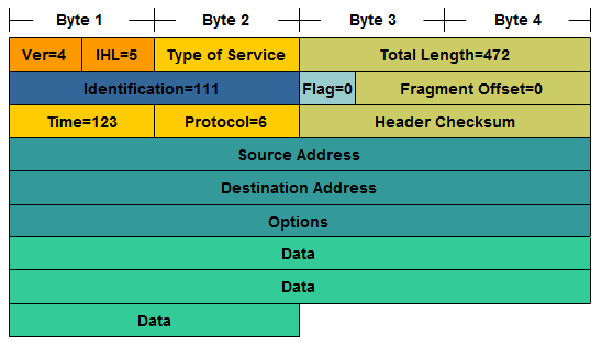 CABECERA IPV4 PDF