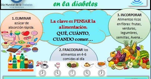 Saludable 3.0 Nutrición & Movimiento: 14 de Noviembre día mundial de la ...