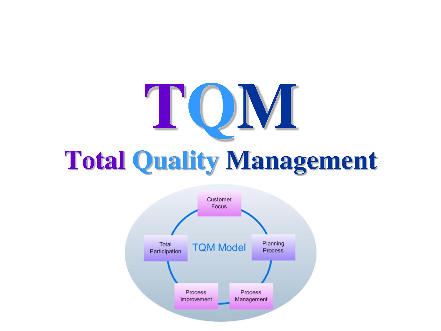 Afandianakdjokam blogspot Materi 4 Total Quality Manajemen TQM afandianakdjokam-blogspot-materi-4-total-quality-manajemen-tqm