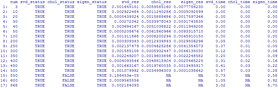 Iurii Marymonskyi's Tech Blog: Comparing approaches to correlated ...