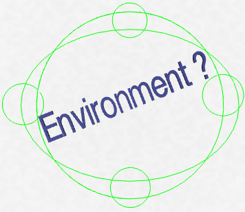 What is environment ? ~ geography and environment