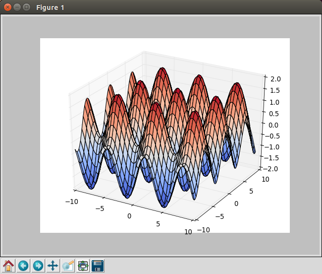 matplotlib mplot3dで3次元グラフ作成