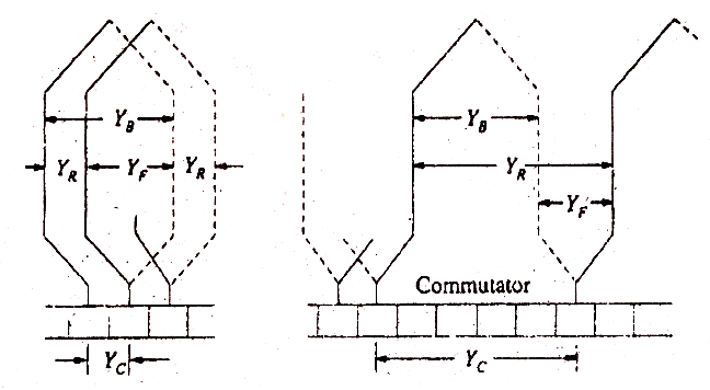 electrical topics: Armature Winding