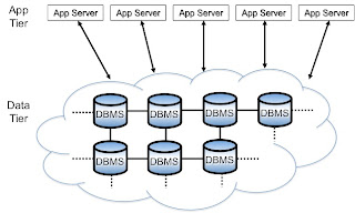 The Scale-Out Blog: Introducing Data Fabric Design for Commodity SQL ...