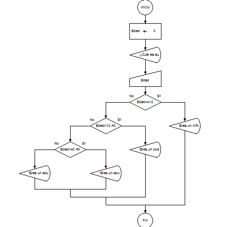 PORTAFOLIO: OPERADORES LÓGICOS