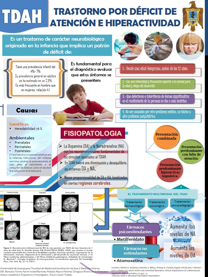 DIVULGACIÓN CIENTÍFICA UG: Trastorno por Déficit de Atención e Hiperactividad
