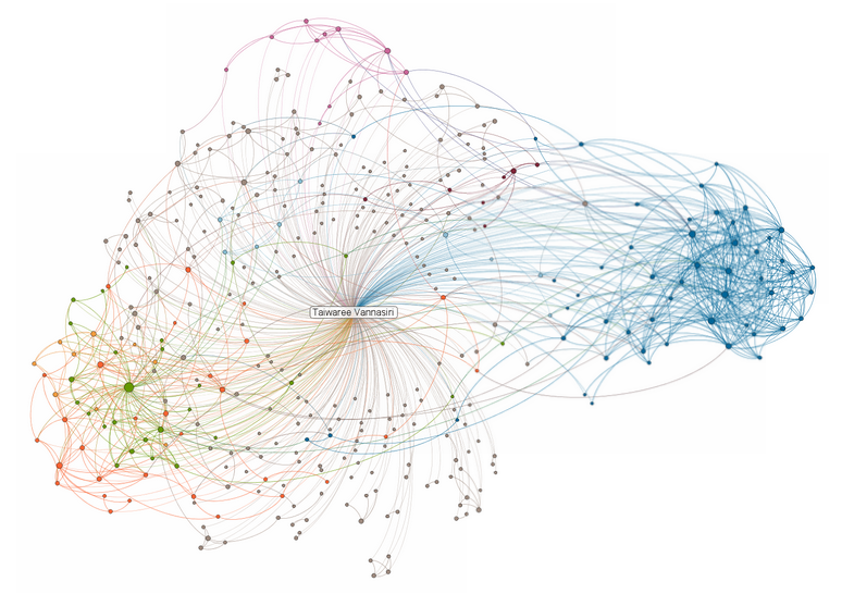 Alpha Beta Gamma: I heart Stats.