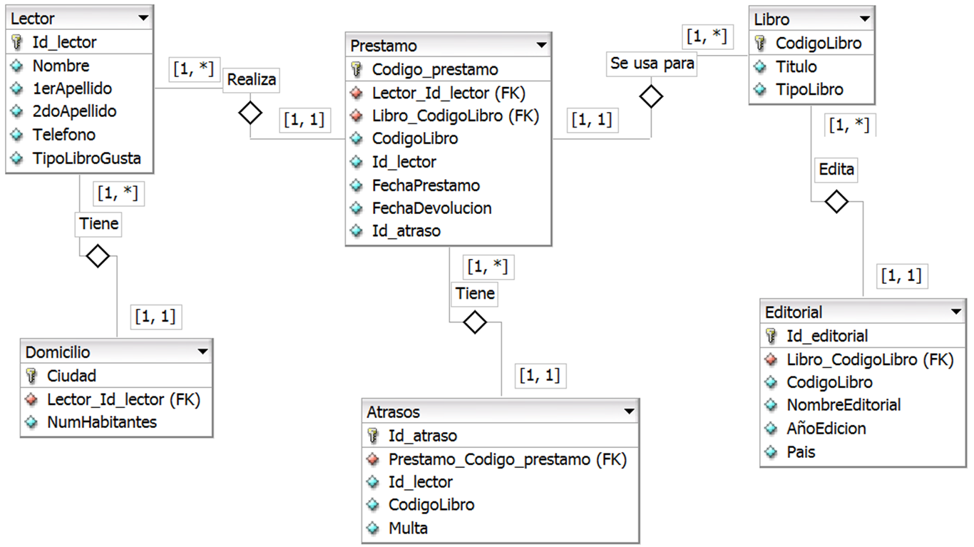Modelado y Diseño de Base de Datos - Humberto Cordova Hernandez ...