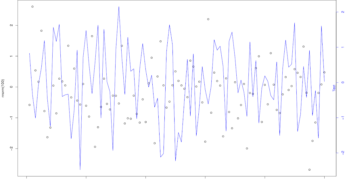 R Function Library: Overlay a new plot on an existing plot