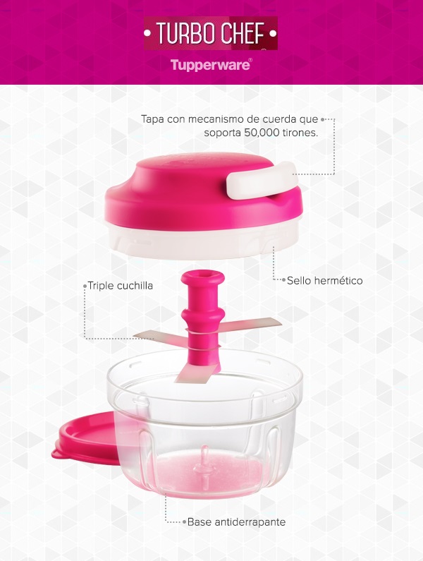 Tu Tupperware: Turbo Chef Tupperware