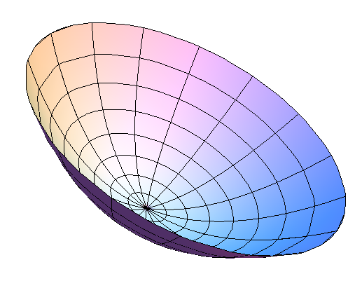 Temática matemática : ¿Por qué las antenas parabólicas son parabólicas?