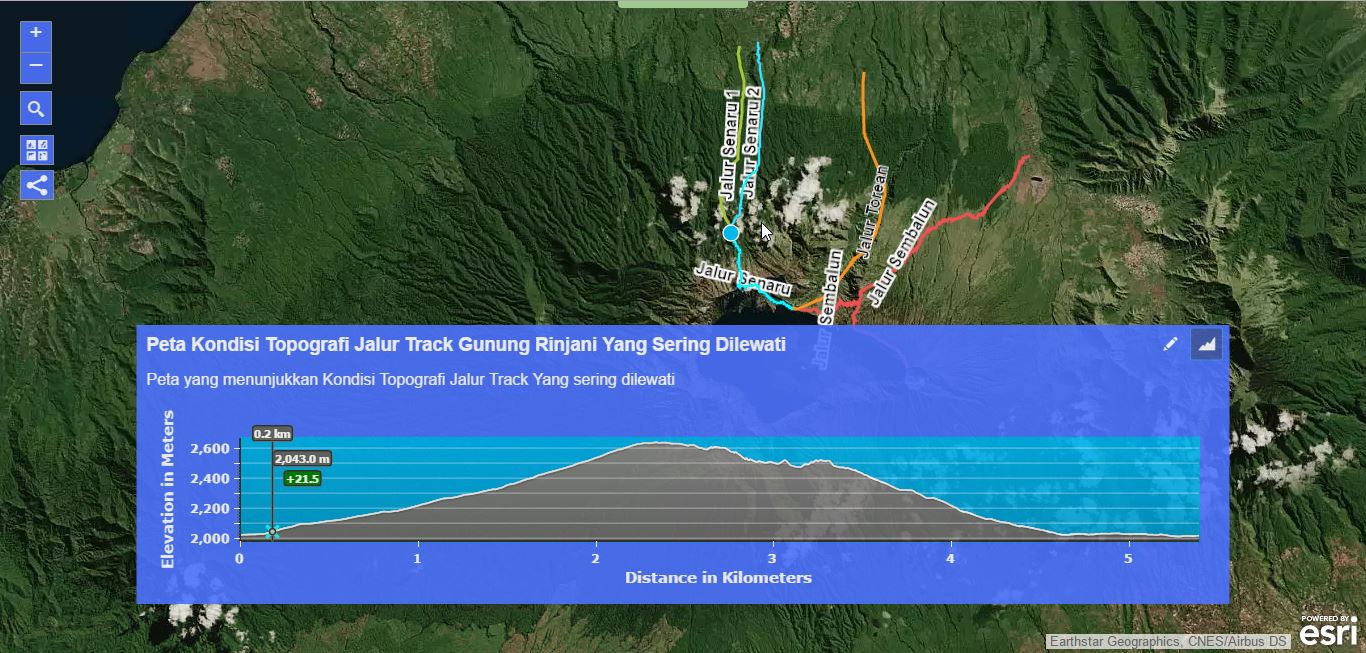 Peta Topografi Jalur Track Gunung Rinjani Yang Sering Dikunjungi ...