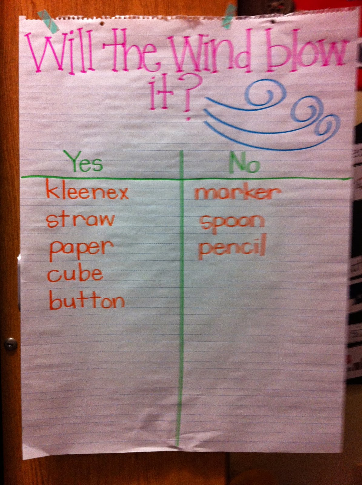 Welcome to Room 36!: all about weather