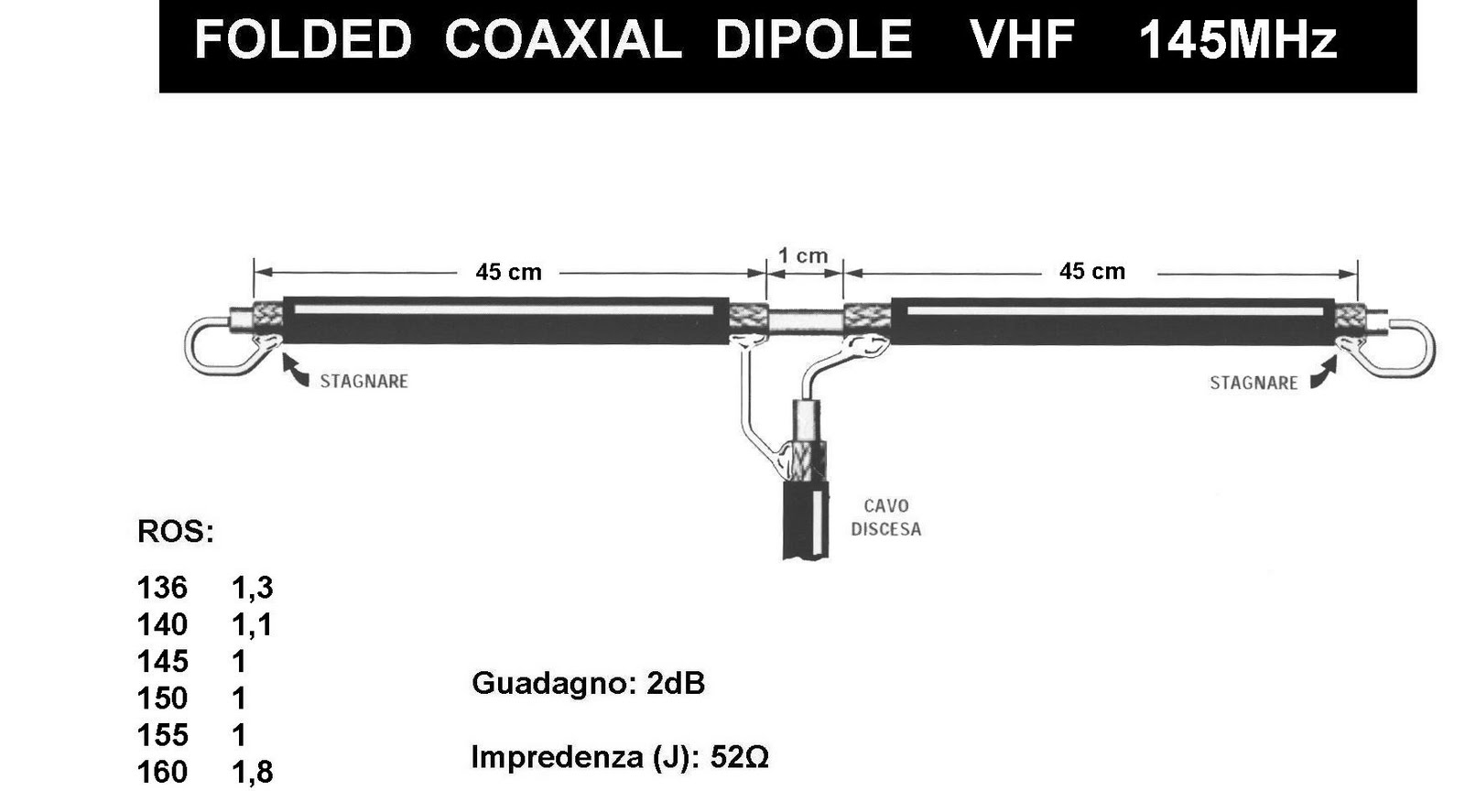 modifica modifiche modification: FOLDED COAXIAL DIPOLE VHF 145MHz