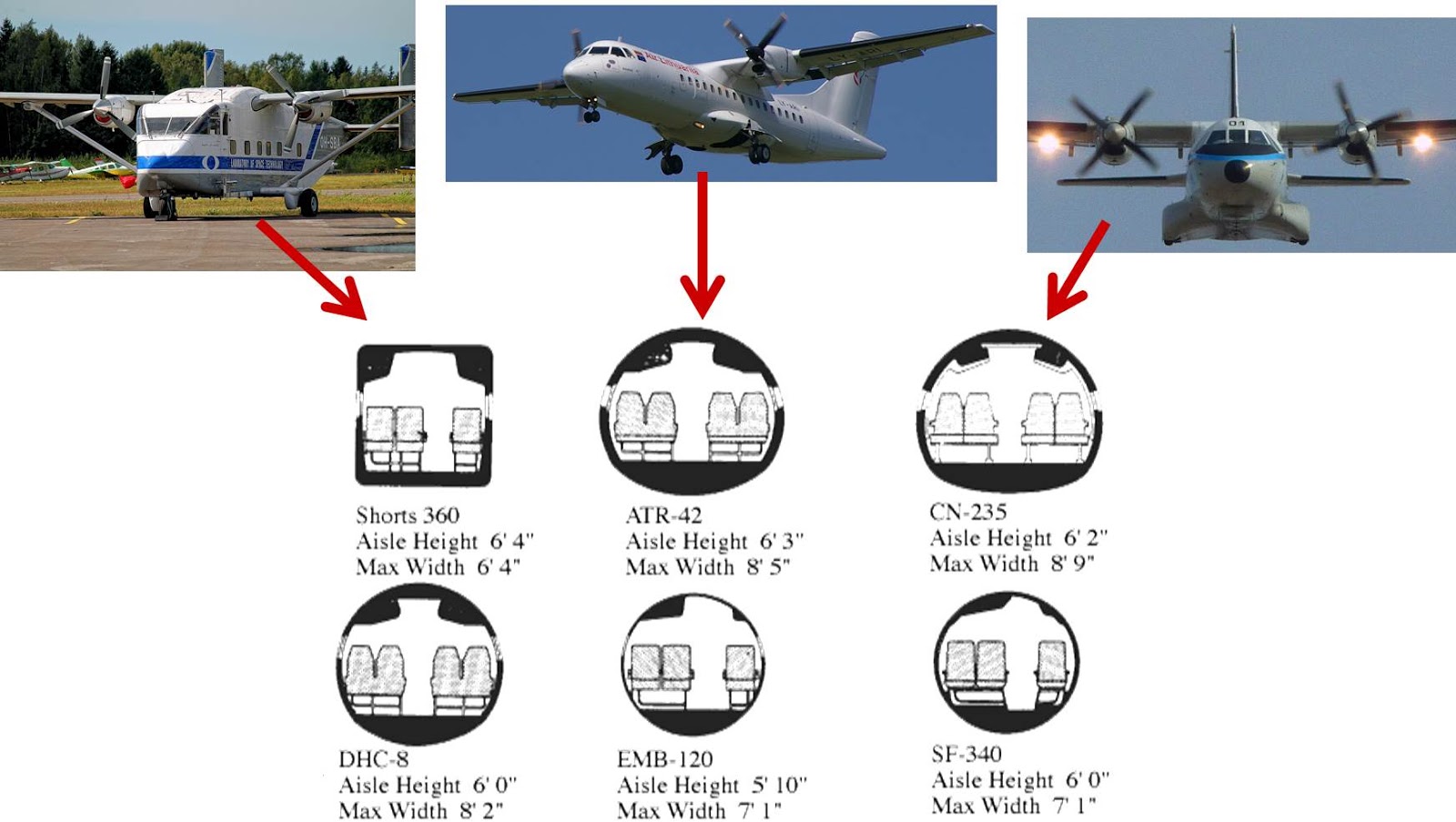 Diseño de aviones: nuevos y viejos conceptos
