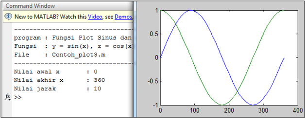Dasar Pemrograman Komputer: Contoh Pemrograman Dasar Grafik 2D dengan ...
